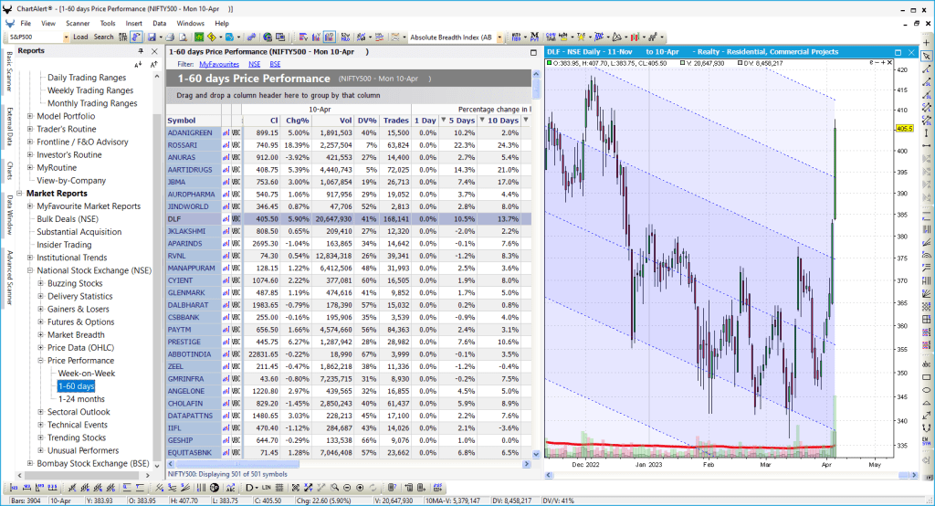 Reporting - ChartAlert®