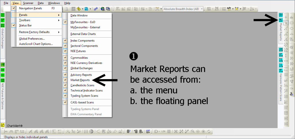 Market Reports - ChartAlert®