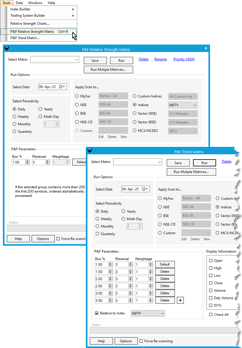 Relative Strength Charts, P&F Relative Strength Matrix, P&F Trend ...