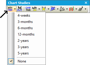 AutoFibonacci a.k.a. Fibonacci Retracement Zones - ChartAlert®