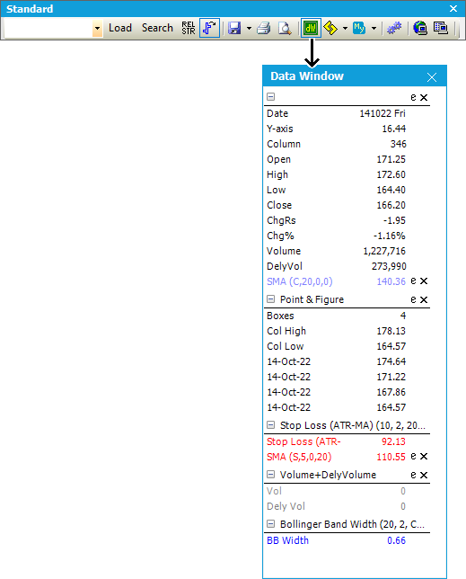 Data Window Chartalert