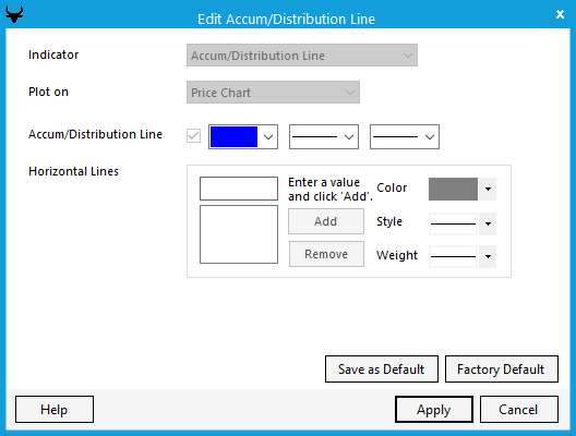 Accumulation/Distribution Line; A/D Line: Decoding Market Sentiment and ...