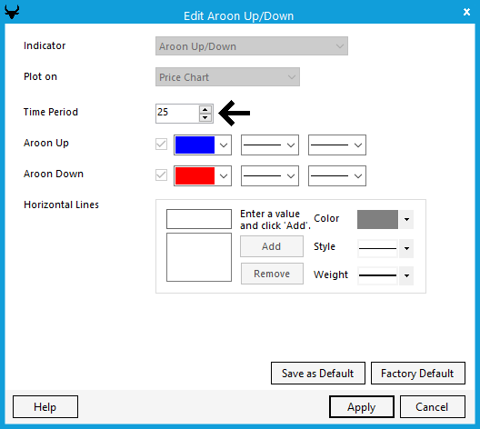 Aroon Indicator: A Powerful Tool for Spotting Trends and Reversals ...