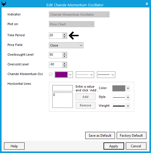 Chande Momentum Oscillator (CMO): A Powerful Tool for Traders and ...