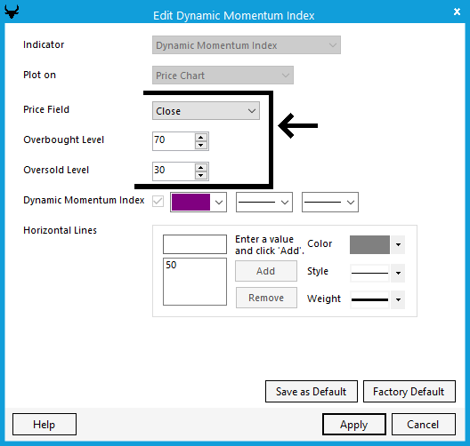Dynamic Momentum Index: Adaptive Precision for Trend-Following Traders - ChartAlert®