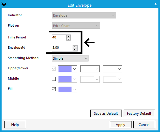 Envelope Channel: A Tool for Spotting Trends, Reversals, and Breakout ...