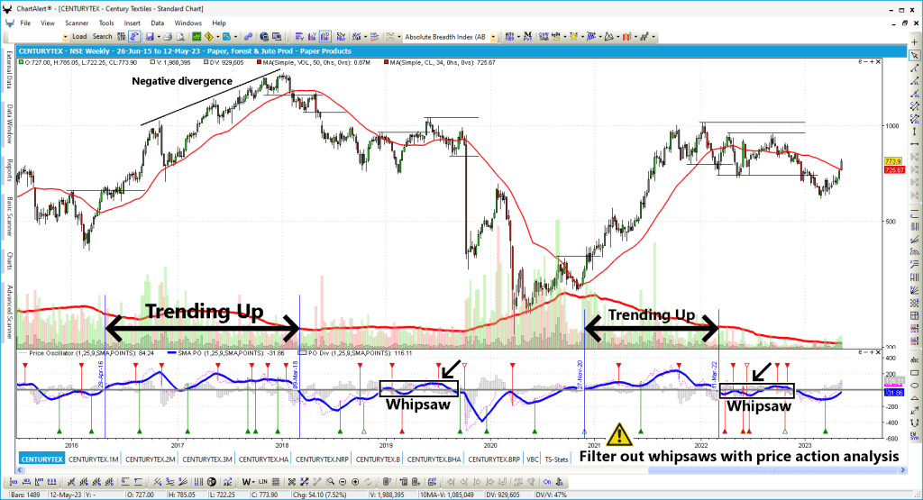 Percentage Price Oscillator: A Dual Moving Average Approach to Trend Analysis - ChartAlert®