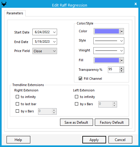 Raff Regression Channel: A Powerful Tool for Identifying Support ...