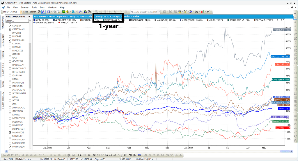 Relative Performance: Spotting Market Leaders with Comparative Strength ...