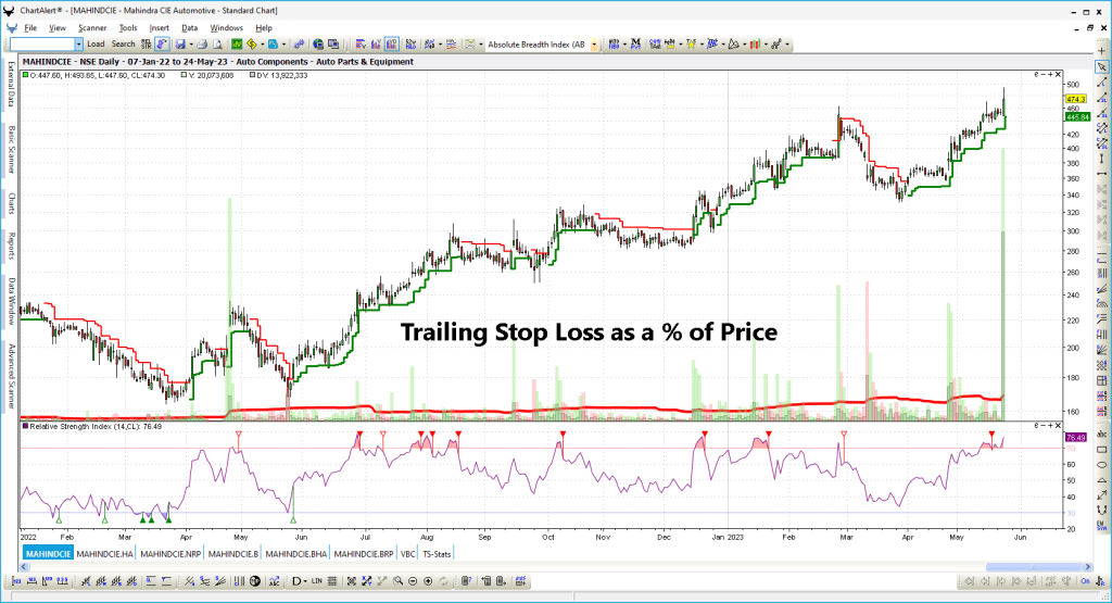 Trailing Stop Loss Indicator: A Smart Risk Management Tool for Traders ...