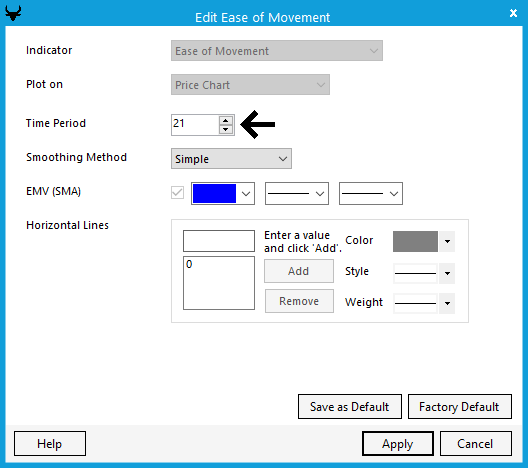 Ease of Movement: Detecting Trend Reversals with Price-Volume ...