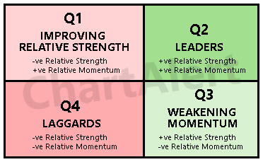 RRC Stock Screener - Example 15: Rank symbols based on relative ...