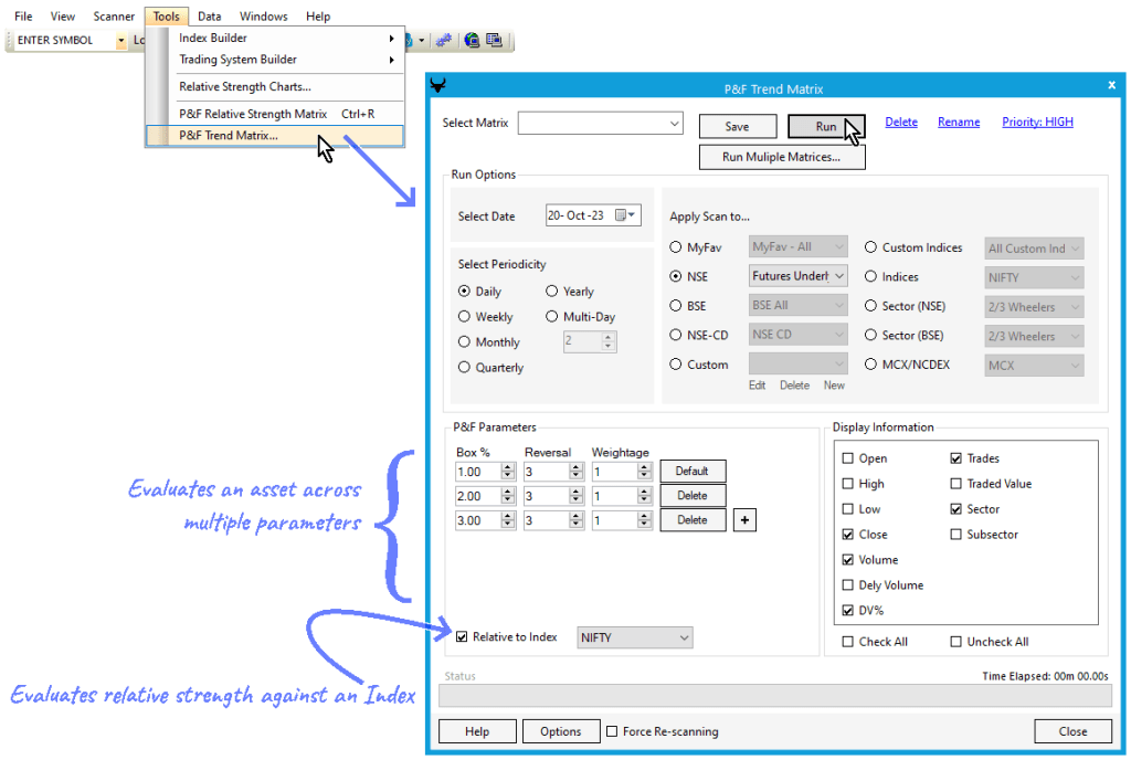 Trend Matrix: A Smart Way to Navigate the Stock Market - ChartAlert®