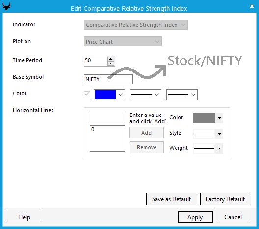 Comparative Relative Strength Index: A Powerful Tool for Traders and ...