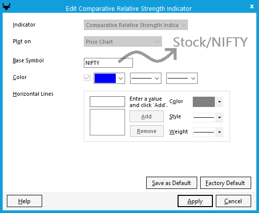 Comparative Relative Strength Indicator: A Powerful Tool for Smarter ...