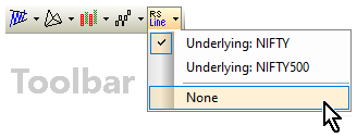 Relative Strength Rating (RS Rating) / Relative Strength Line (RS Line ...