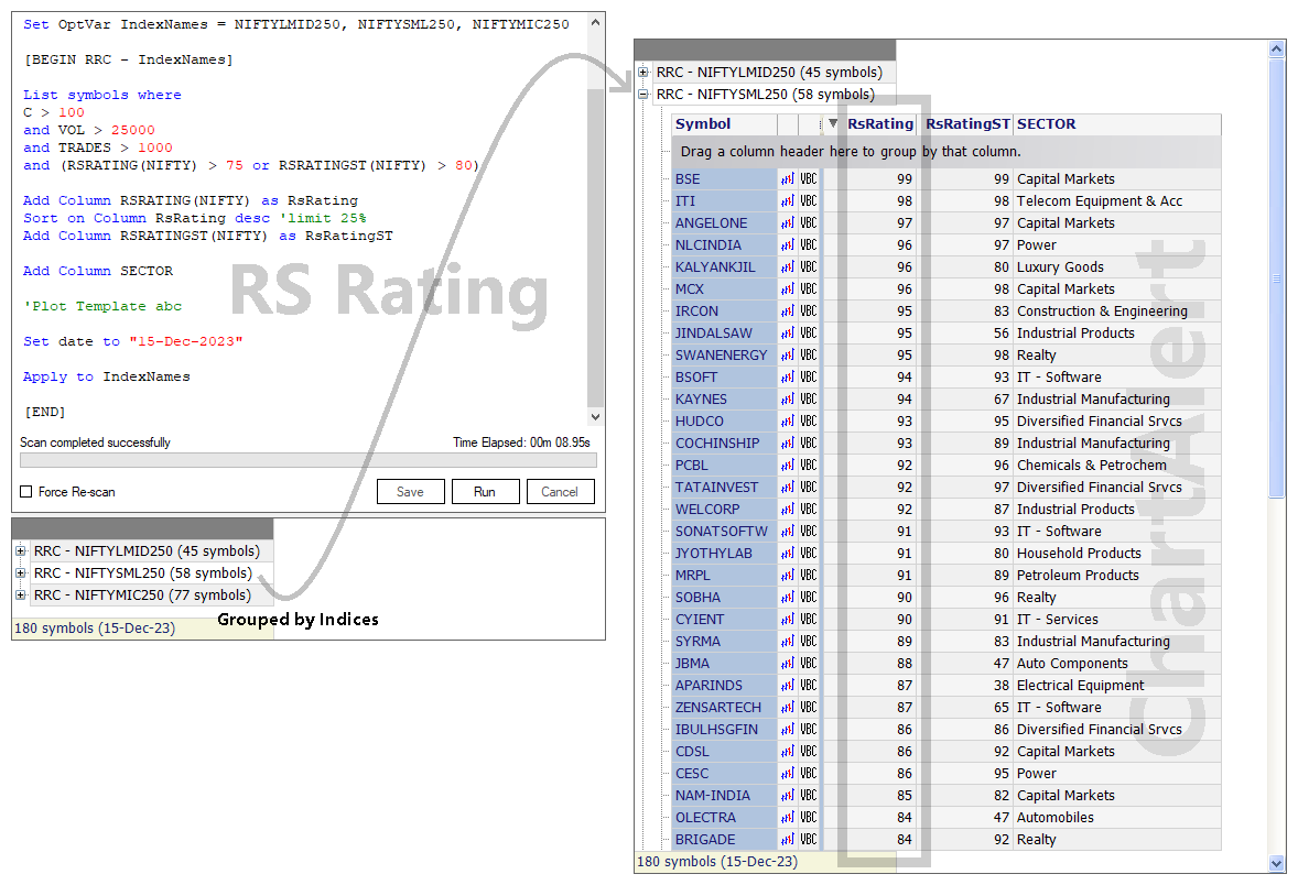 Stock Screener ('RS Rating') - Example 1: Identify symbols based on ...