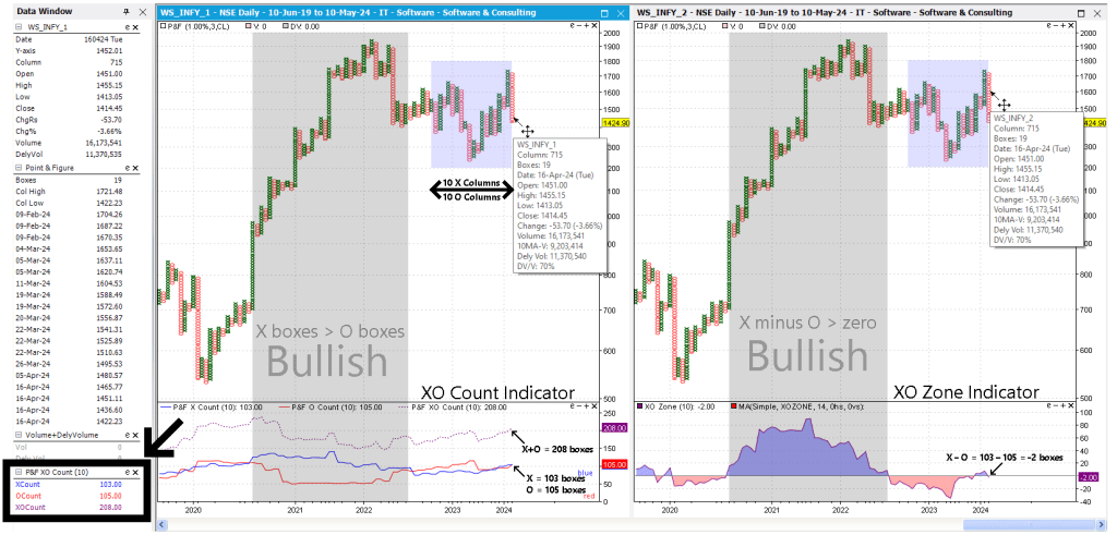 The 'P&F XO Count' and the 'P&F XO Zone' Indicators: Powerful Tools for Market Sentiment ...