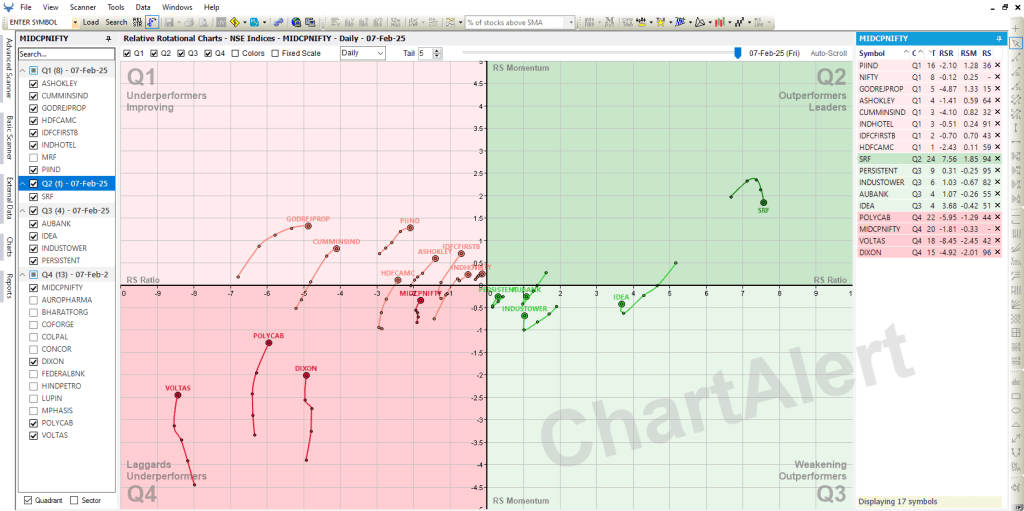 25.2.1 — 2025-February — Features, Enhancements and Bugfixes - ChartAlert®